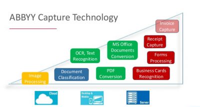 ABBYY OCR - SimpleOCR