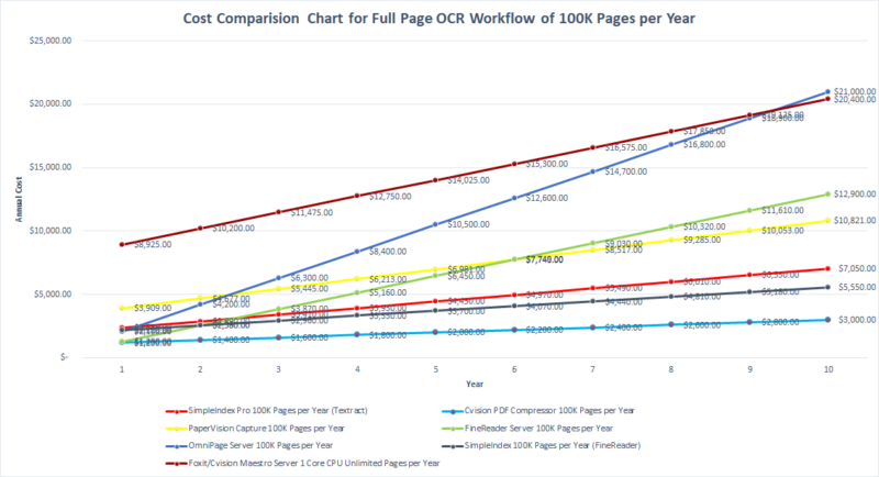 OCR to Database - SimpleOCR